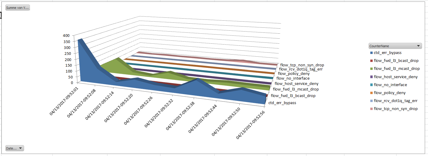 Automate data collection with SecureCRT | itsecworks