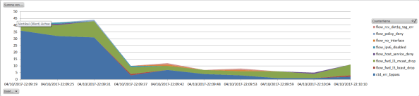 Automate data collection with SecureCRT | itsecworks