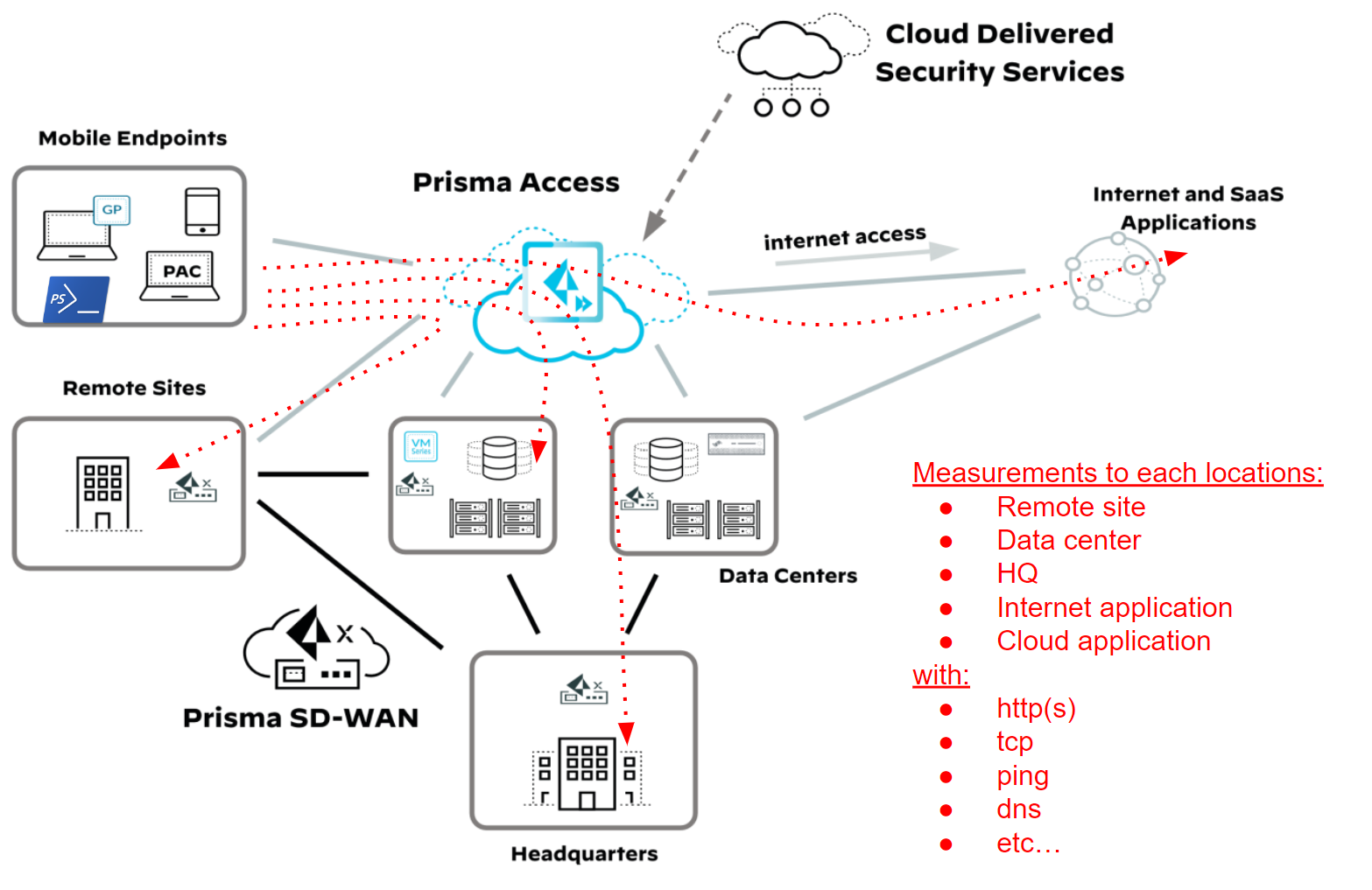 prismasase_data_collection | itsecworks